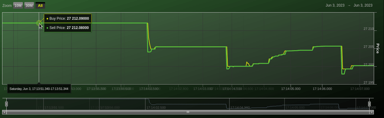 GitHub - qoala101/stk-ui: [WIP] Web UI for STK app