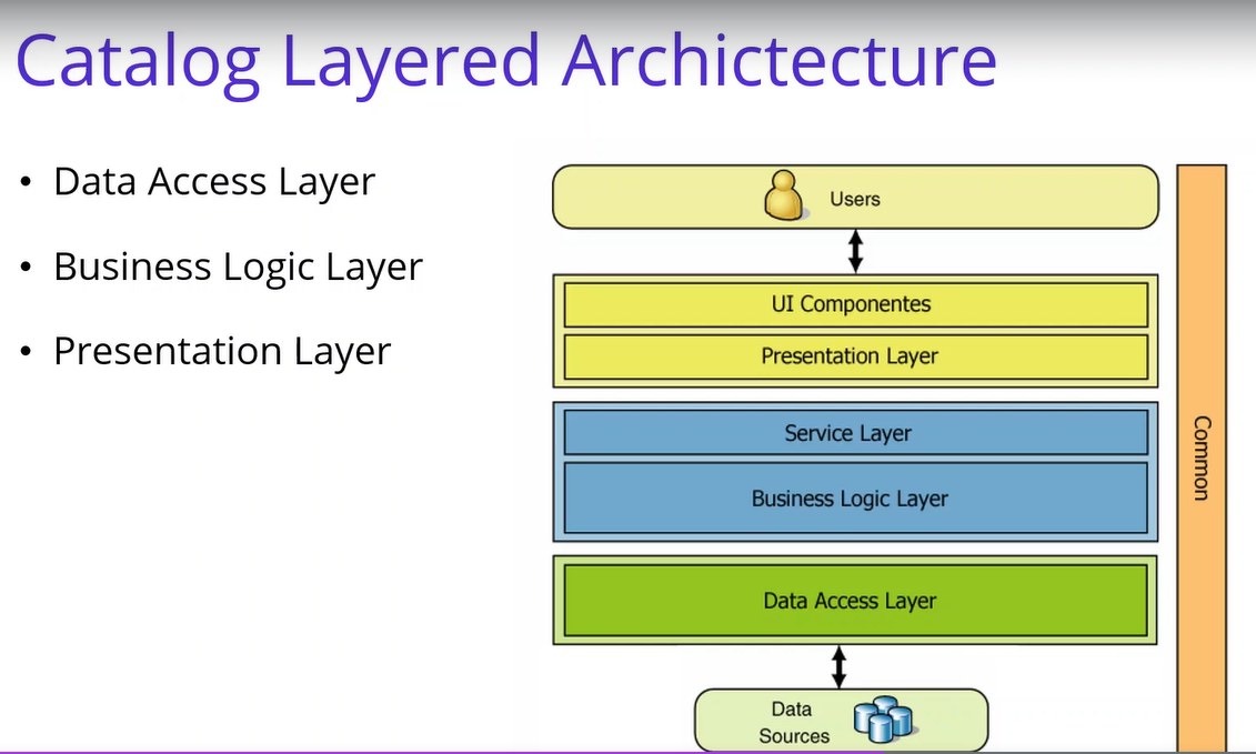 GitHub - sntshred/MicroService_Ecommerce
