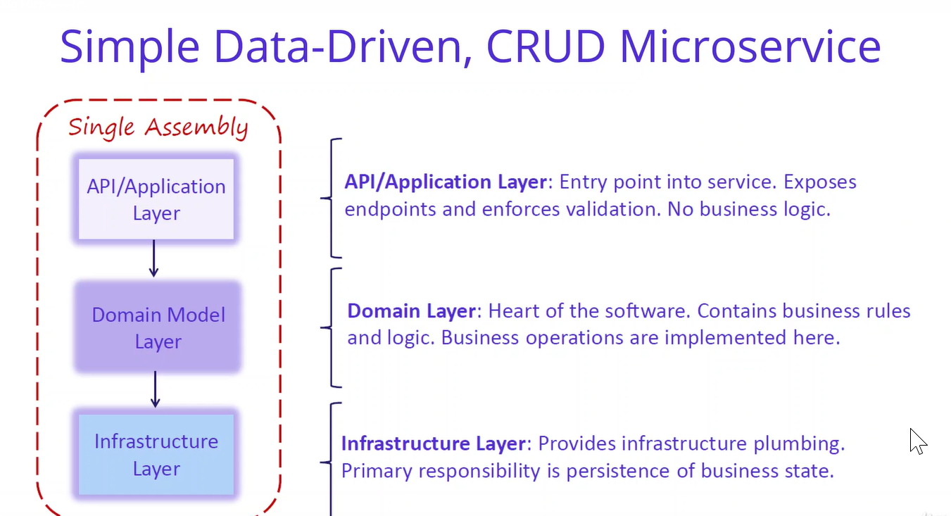 GitHub - sntshred/MicroService_Ecommerce