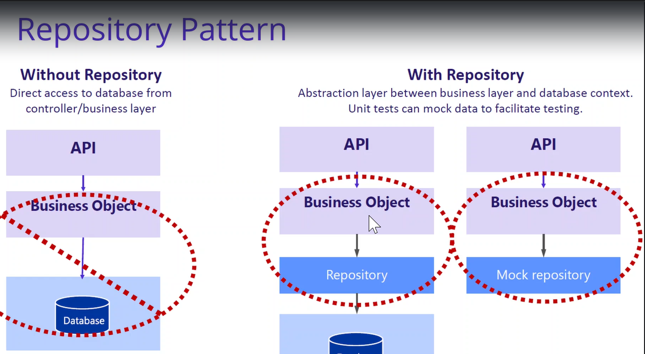 GitHub - sntshred/MicroService_Ecommerce