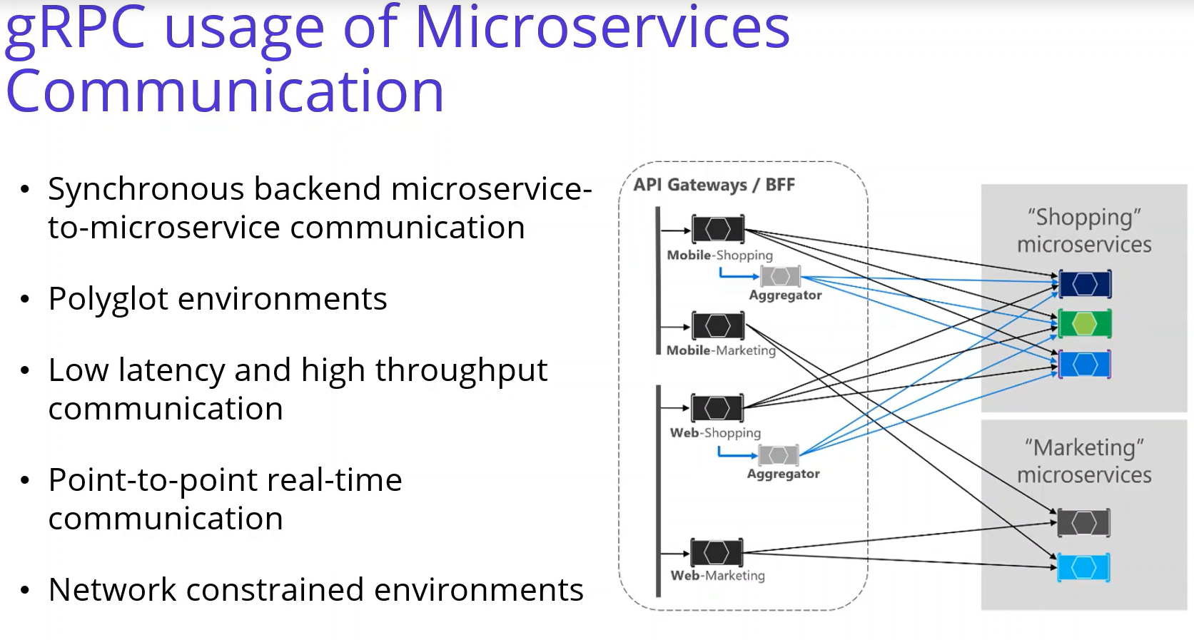 GitHub - sntshred/MicroService_Ecommerce