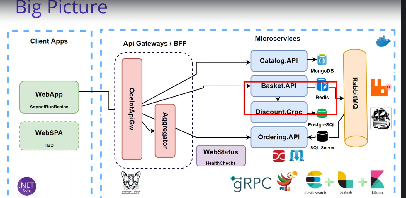 GitHub - sntshred/MicroService_Ecommerce