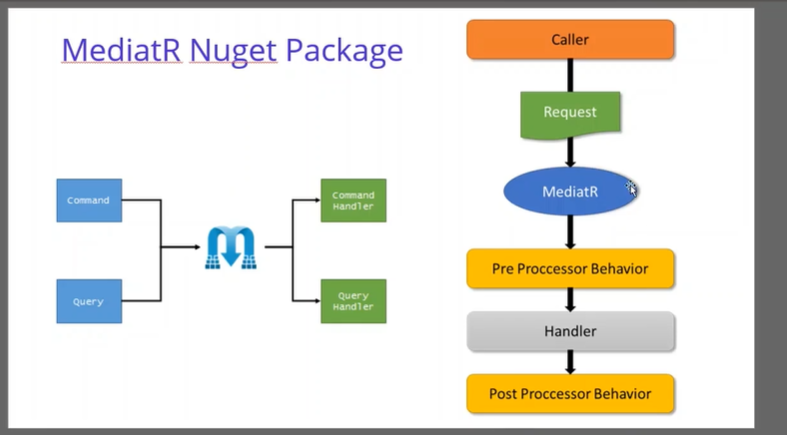GitHub - sntshred/MicroService_Ecommerce