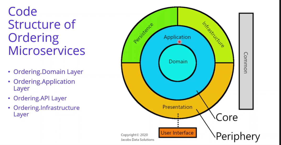 GitHub - sntshred/MicroService_Ecommerce