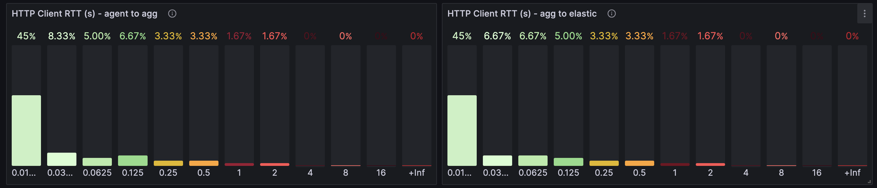 BUG - UI/UX: Grafana Overrides - Shades of a Colour alternating when colours are set to the same ...