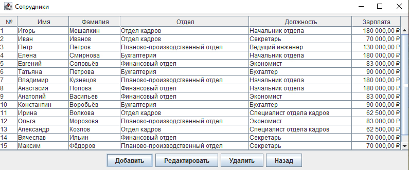 GitHub - IgorMeshalkin/EmployeeAccounting