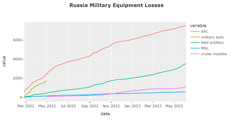 GitHub - iamveronika/Statistics-and-Analyzer-of-War