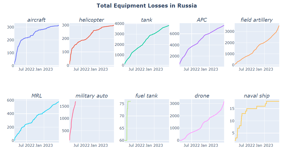 GitHub - iamveronika/Statistics-and-Analyzer-of-War