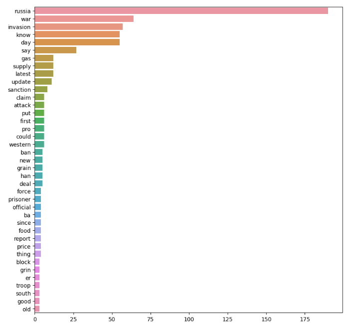 GitHub - iamveronika/Statistics-and-Analyzer-of-War