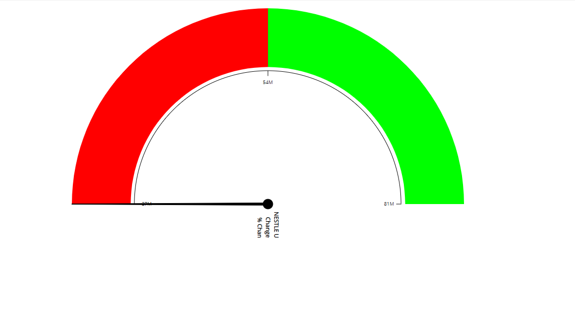 gauge chart "Rotate" feature for Detail label · Issue #17705 · apache/echarts · GitHub