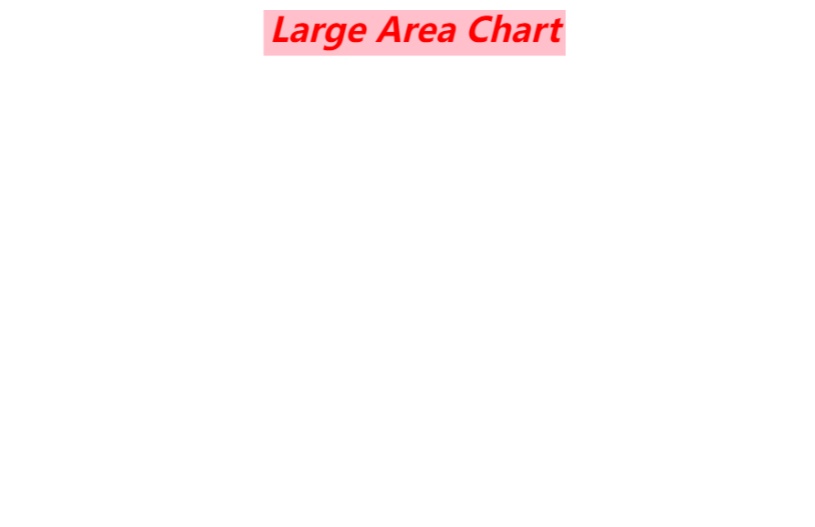Some Chart Elements Like Height Rotation And Border Color Is Not