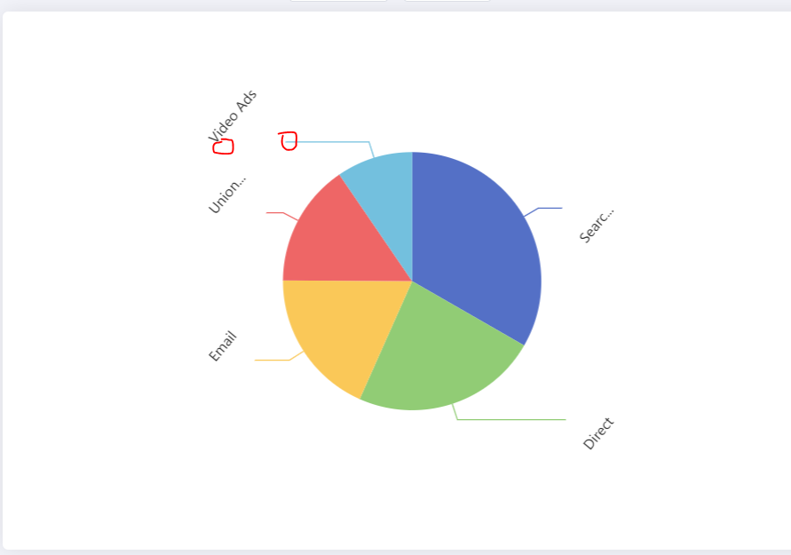 labels are not rotated on "labelLine" in pie chart when alignTo ="edge" option is applied ...
