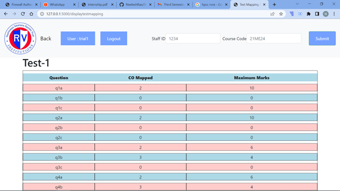 GitHub - NeeleshRao/Student-Performance-Analyzer: Website built for my ...