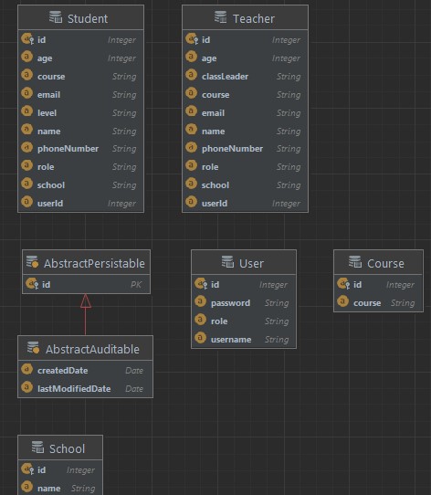 GitHub - AyedAlthunayan/School-Management-System: The main goal of this system is to study ...