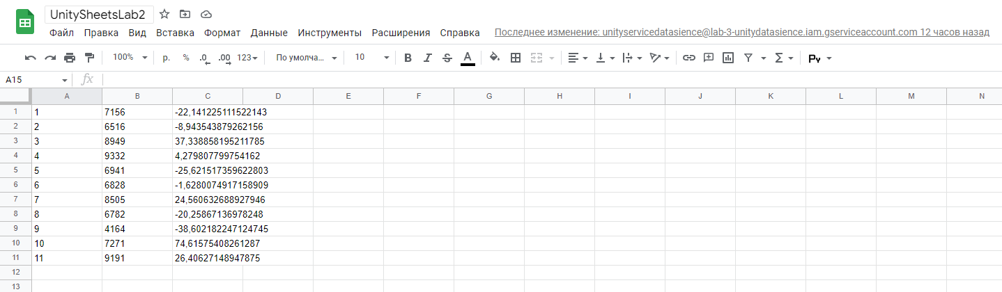 GitHub - temaambrushkevich/Unity-Python-GoogleSheets-lab2: Отчёт по лабораторной работе 2