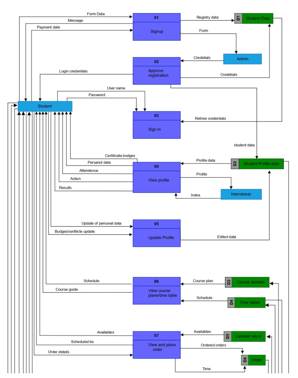 GitHub - Hirankavindu/NAPOT_Application_UI