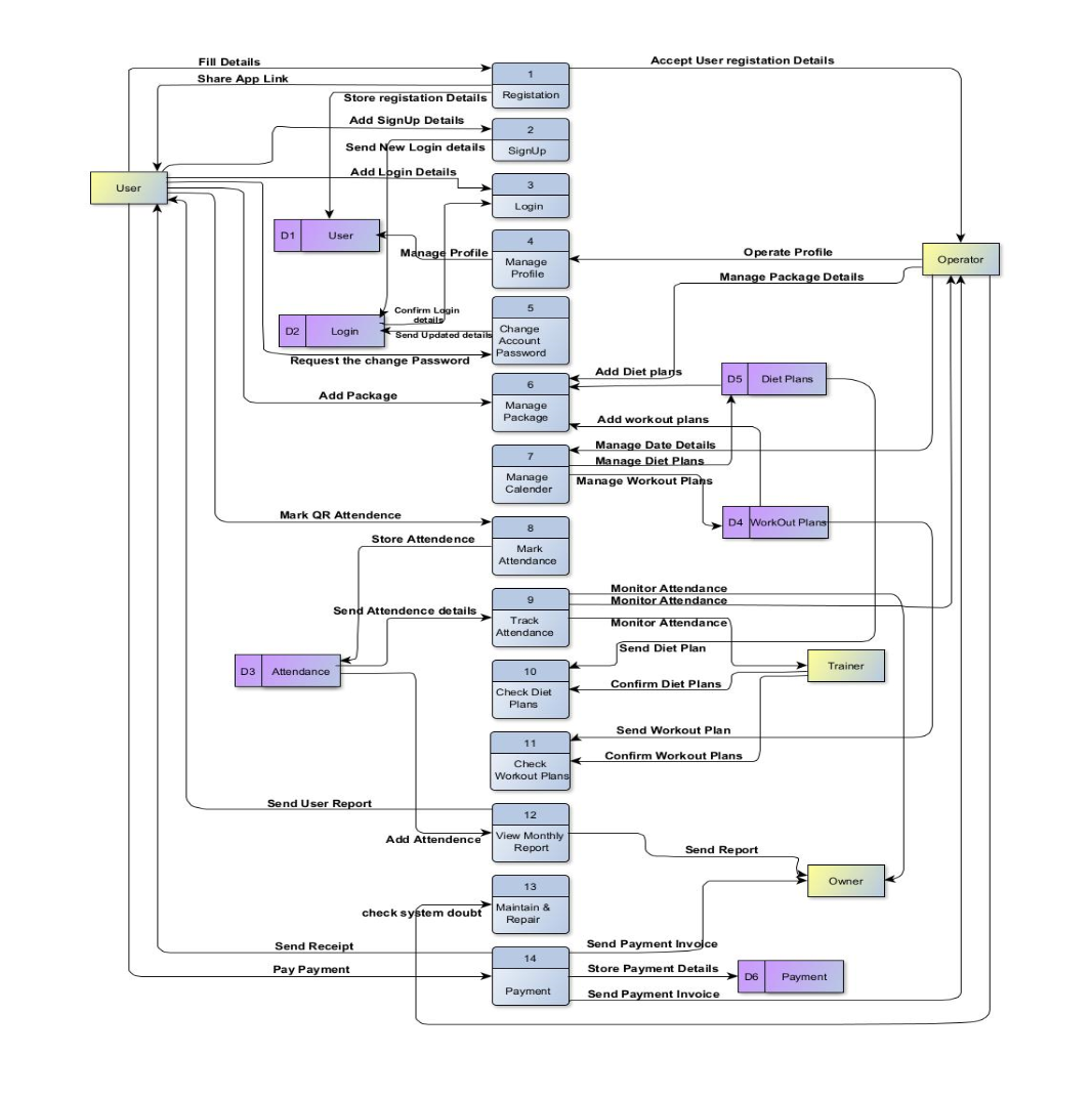 GitHub - Hirankavindu/Gym_mobile_application_ui_project