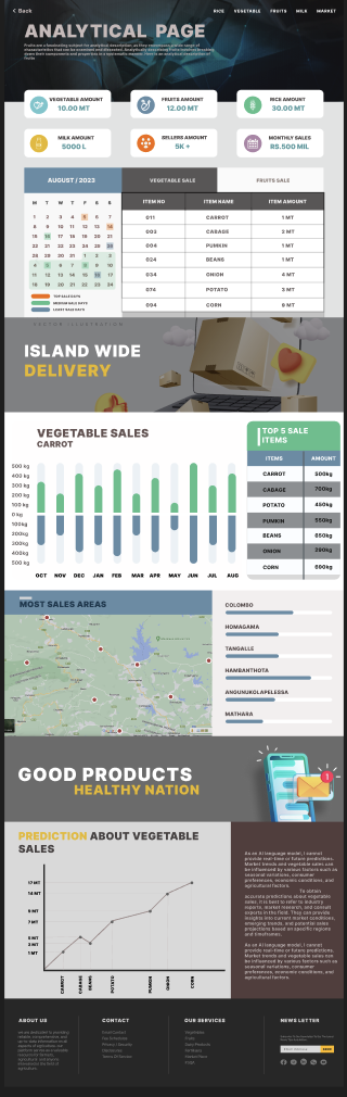 GitHub - Hirankavindu/Agriculture_Information_system