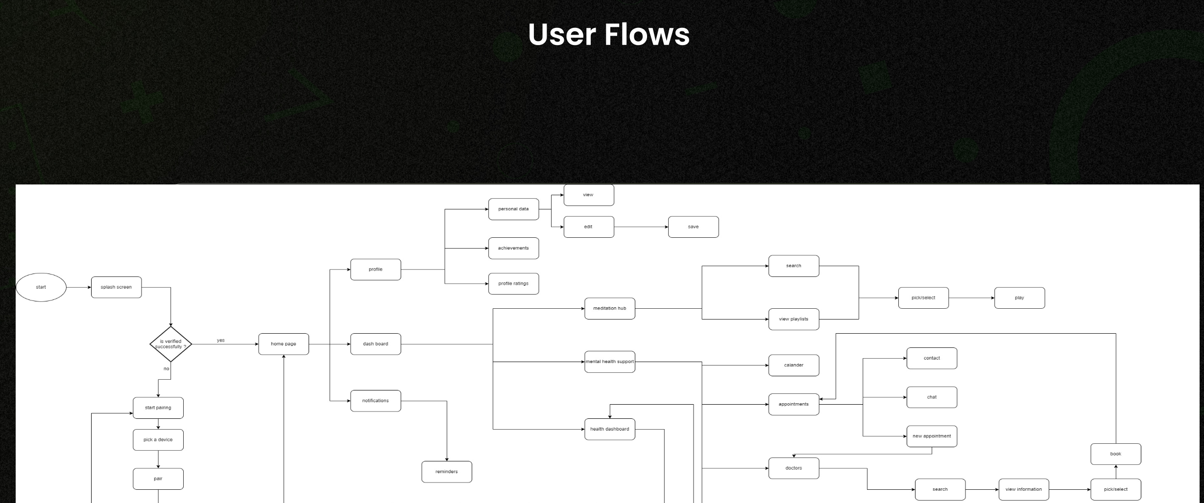 GitHub - Hirankavindu/Equinox_VisionPro_Application