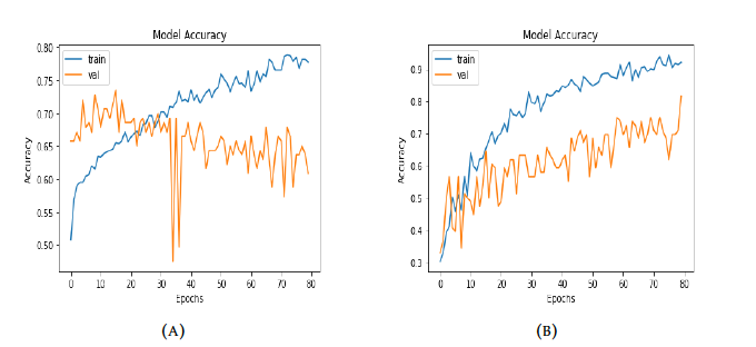 GitHub - Garimasharma8/Transfer-learning-using-VGG16: Transfer learning ...
