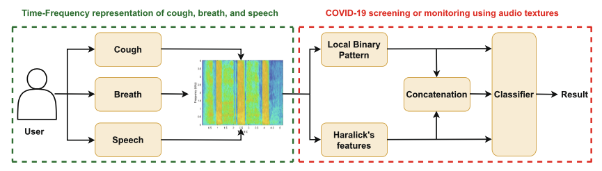 GitHub - Garimasharma8/COVID-19-cough-breath-speech-classification