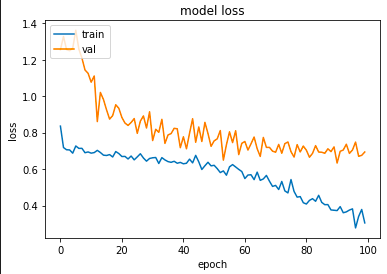 GitHub - Garimasharma8/Classification-of-infant-cry-sounds-using-deep-learning