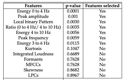 GitHub - Garimasharma8/Classification-of-pathological-speech-using-explainable-AI-model
