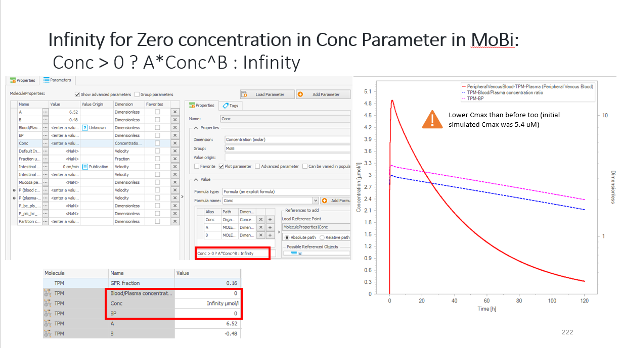 Adding Variablity in Population Simulations from MoBi Parameter · Issue #2033 · Open-Systems ...