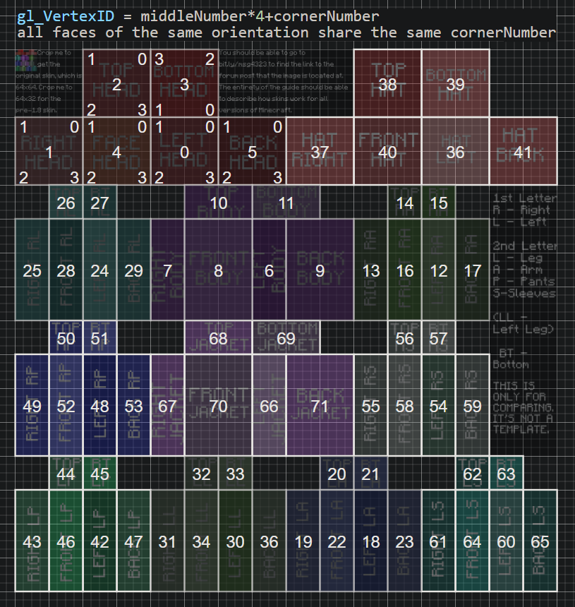 GitHub - FutureMaximus/Denizen-Player-Models: Animated Player Models in Java Minecraft!