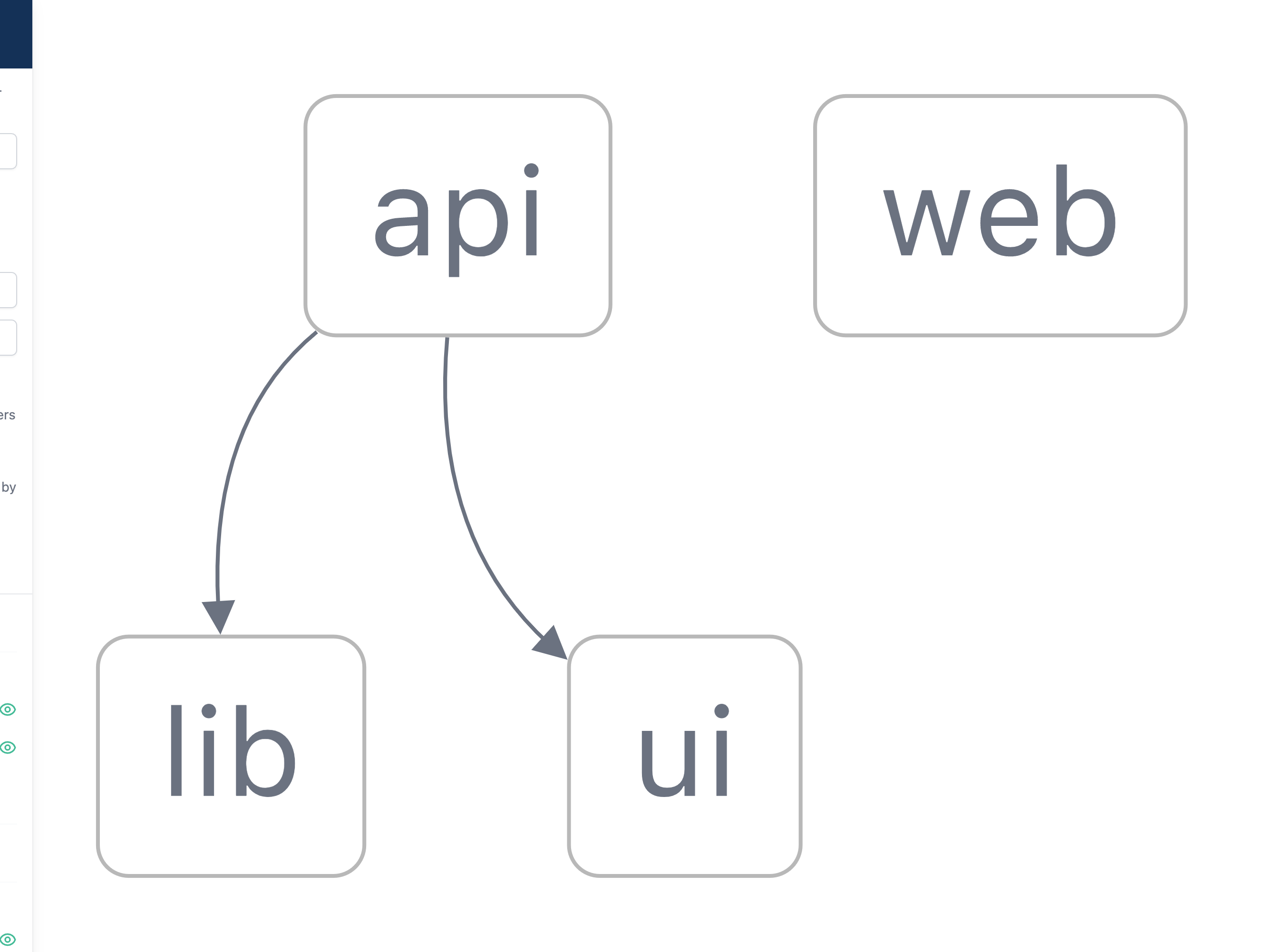 Dependency Graph not being correctly generated · Issue #381 · nx-dotnet/nx-dotnet · GitHub