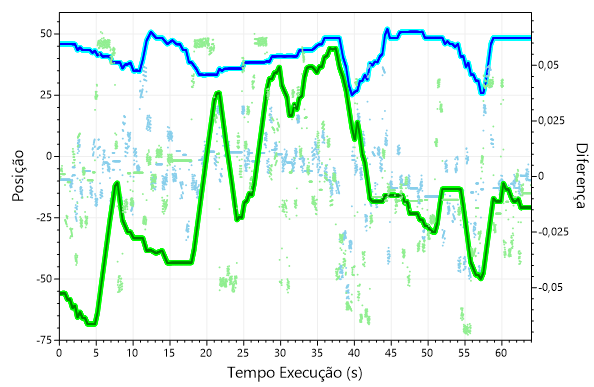 How to match axes by origin (not limits) · Issue #1543 · ScottPlot/ScottPlot · GitHub