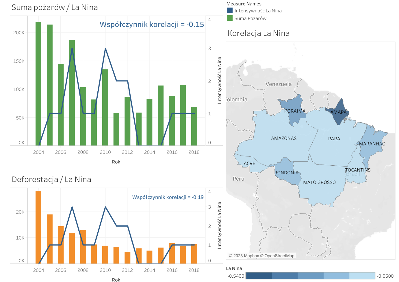 GitHub - Joanna-Reszka/Amazon_Deforestation: EDA of Amazon ...