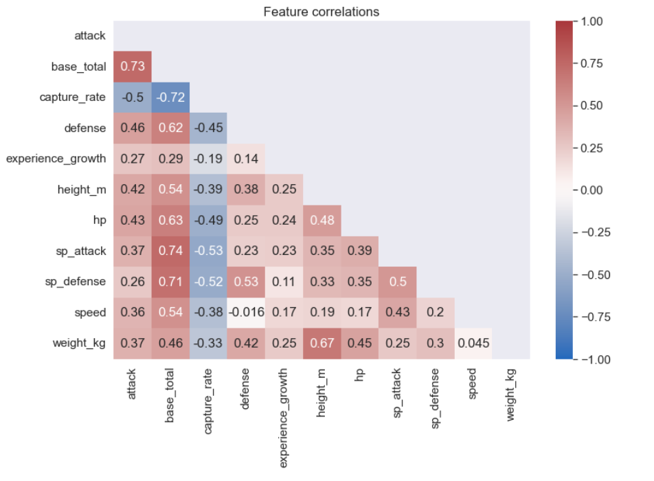 GitHub - Joanna-Reszka/World-of-Pokemon