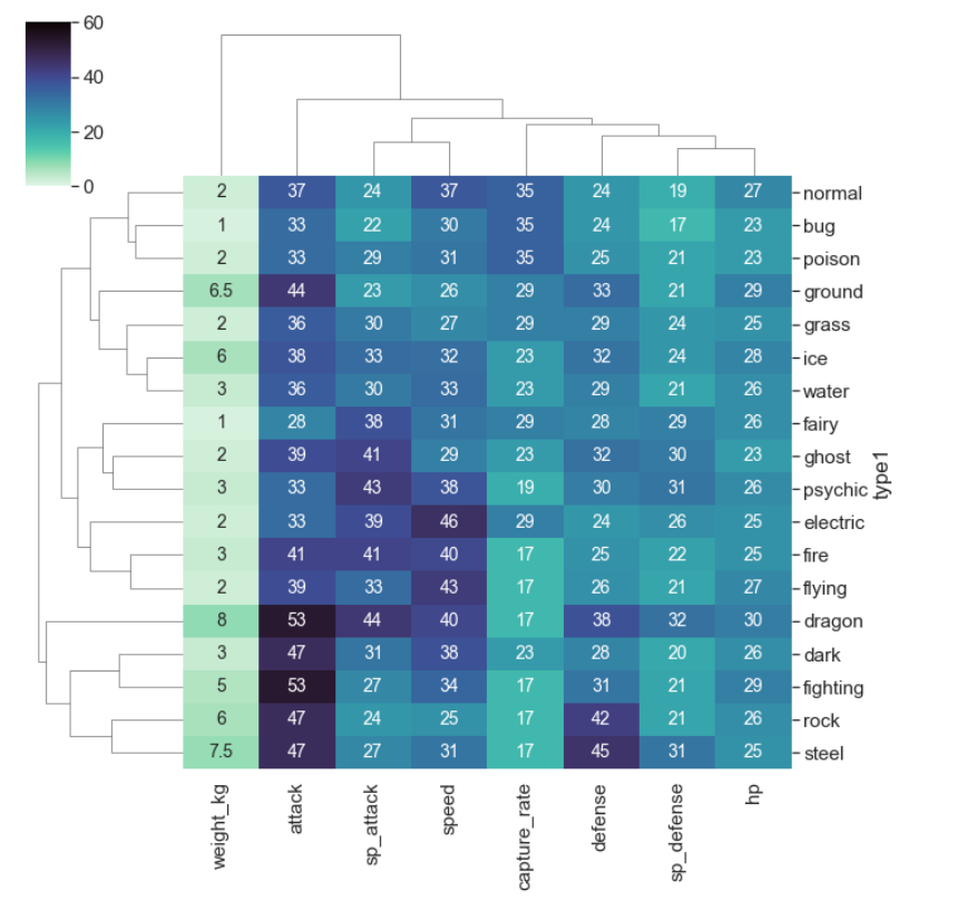 GitHub - Joanna-Reszka/World-of-Pokemon
