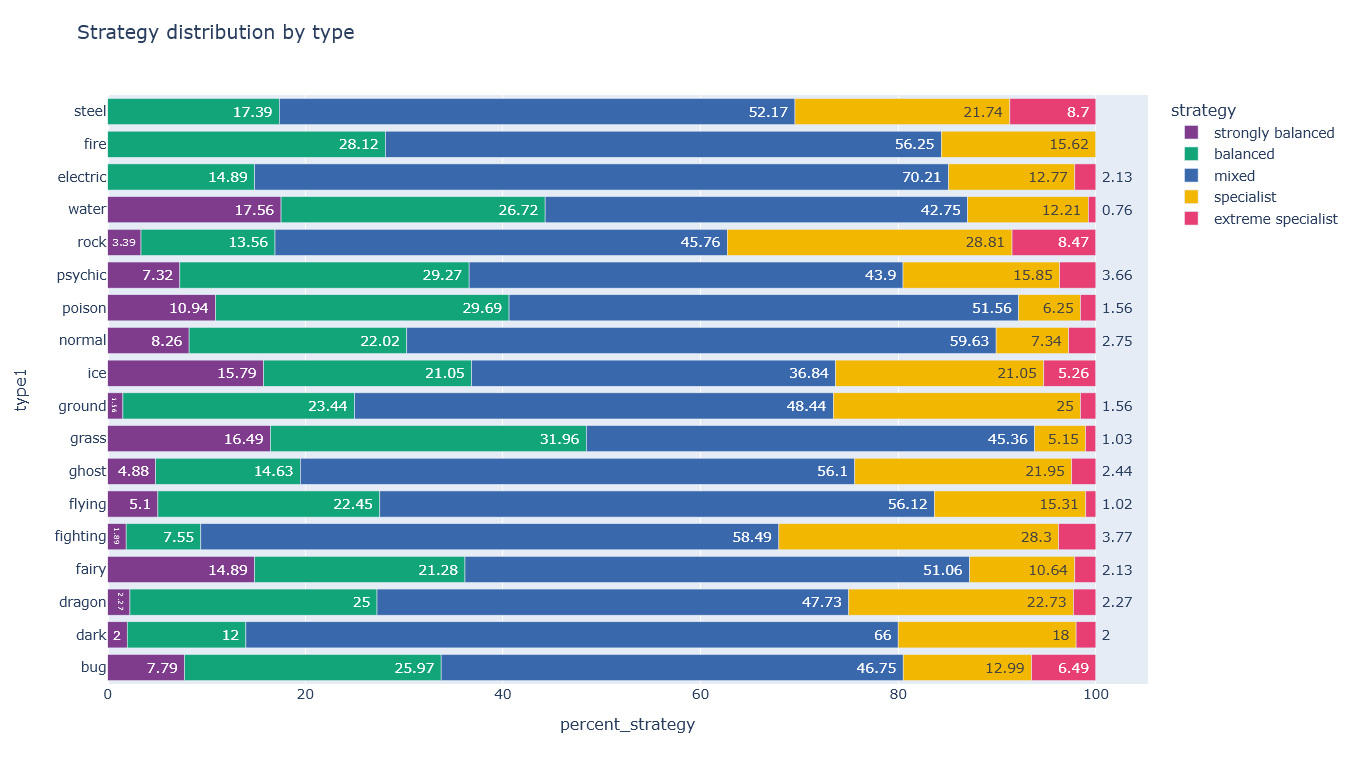 GitHub - Joanna-Reszka/World-of-Pokemon