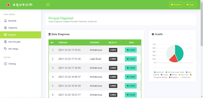 GitHub - Rifki1412/Skripsi: Skripsi sistem pakar indentifikasi penyakit tanaman jambu air dengan ...