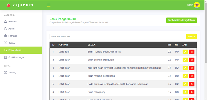 GitHub - Rifki1412/Skripsi: Skripsi sistem pakar indentifikasi penyakit tanaman jambu air dengan ...