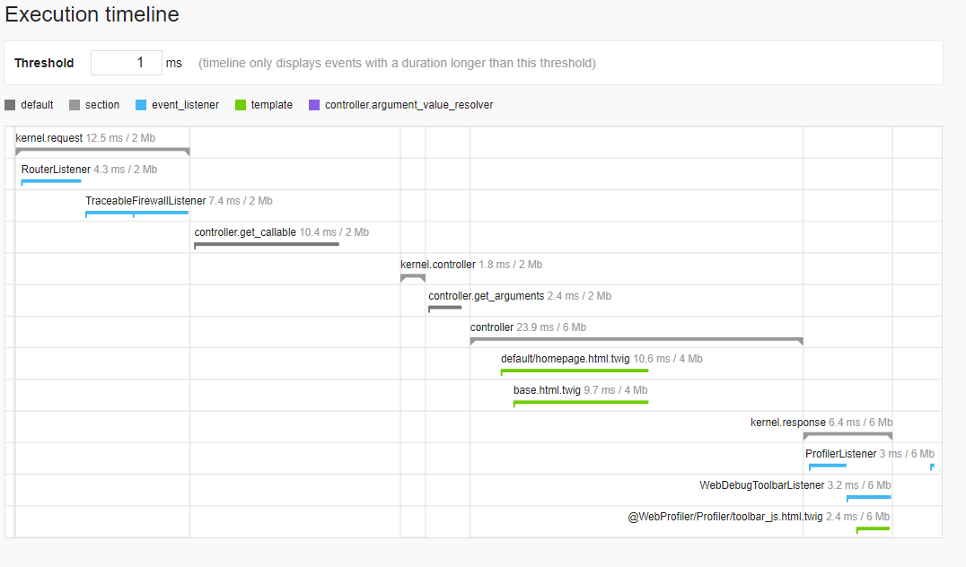 [Feature Request] Measuring Tool / Timeline · Issue #674 · laravel ...