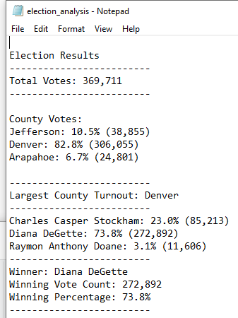 GitHub - michaelmalamut/Election_Analysis