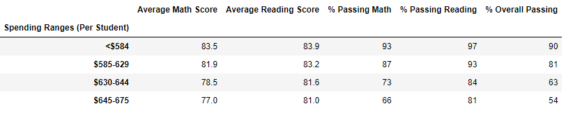 GitHub - michaelmalamut/School_District_Analysis