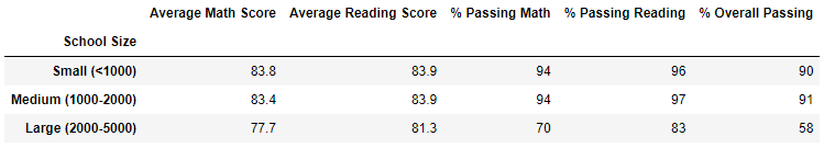 GitHub - michaelmalamut/School_District_Analysis