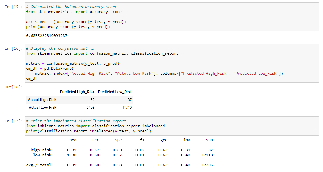 GitHub - michaelmalamut/Credit_Risk_Analysis