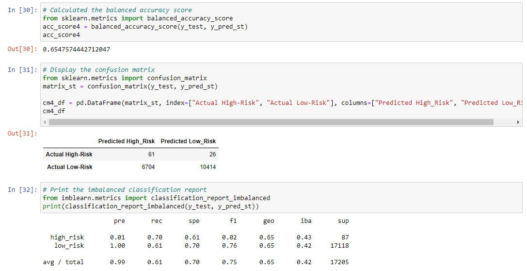 GitHub - michaelmalamut/Credit_Risk_Analysis