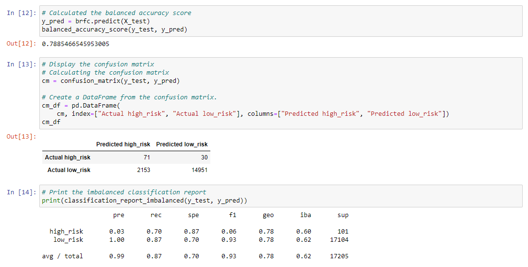 GitHub - michaelmalamut/Credit_Risk_Analysis
