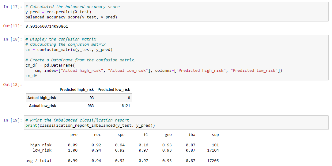 GitHub - michaelmalamut/Credit_Risk_Analysis