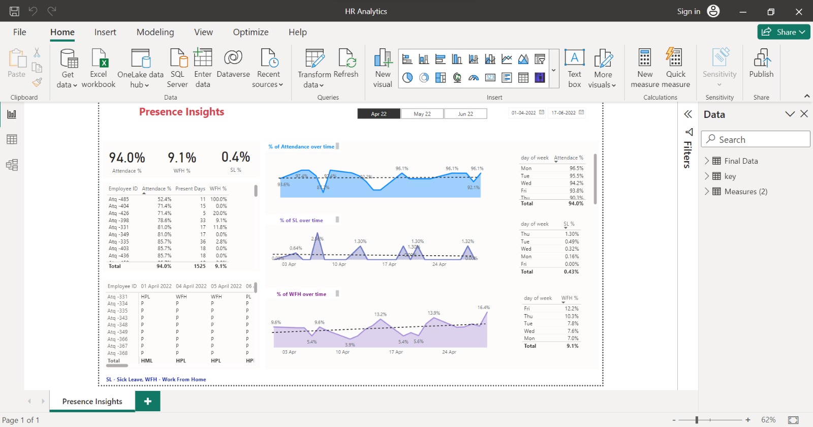 GitHub - Vaibhav1808/HR-Analytics: Interactive dashboard made using Power BI