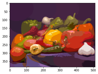 GitHub - arnav10goel/Mean-Shift-Clustering-Implementation: Implementation of the Mean Shift ...