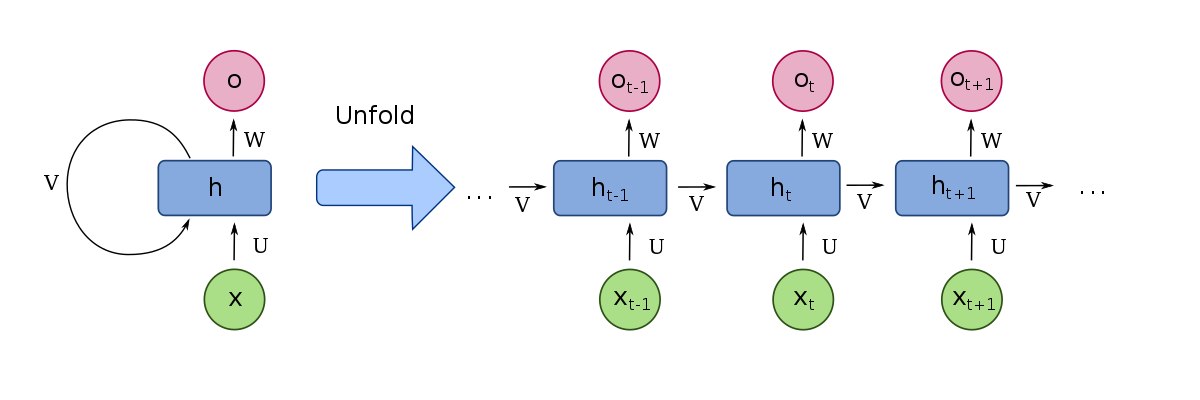 Github Maheshlaksh05 Fake News Classifier Using Lstm Deep Learning
