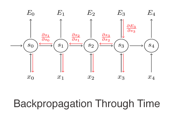 Github Maheshlaksh05 Fake News Classifier Using Lstm Deep Learning