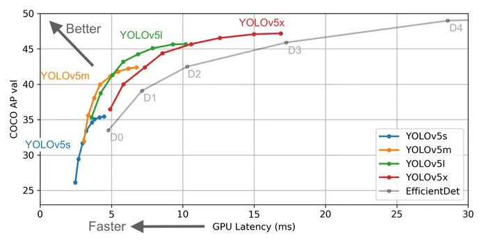 Github Maheshlaksh05 Object Detection Yolo5 Implementation Yolo5 Object Detection